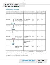 RF Admittance Level Measurement Universal V Pro/Lite Seriess - AMETEK ...