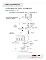 Total Tank Level System - Dual 4-20mA Output - AMETEK Drexelbrook - PDF ...