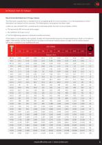 TORQUE TOOL AND MEASUREMENT CATALOGUE 2022 - Norbar Torque Tools - PDF Catalogs | Technical ...