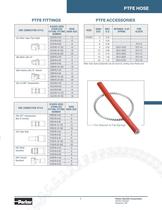 Instrumentation PTFE Hose, Thermoplastic Tubing, Fittings & Accessories ...