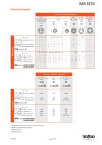 PRESSURE TRANSMITTER NAH 8254 - Trafag AG sensors & controls - PDF Catalogs | Technical ...