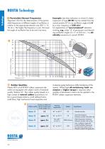 ROSTA Technology - ROSTA - PDF Catalogs | Technical Documentation ...