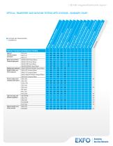 IQS-600 Integrated Qualification System - EXFO - PDF Catalogs ...