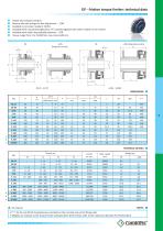 FRICTION TORQUE LIMITER - ComInTec - PDF Catalogs | Technical ...
