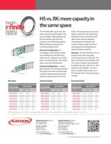 HS Slewing Ring Bearings - Kaydon - PDF Catalogs | Technical ...
