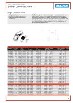 Catalog - Belden Universal - PDF Catalogs | Technical Documentation ...