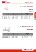 FITTINGS - MANULI HYDRAULICS - PDF Catalogs | Technical Documentation ...