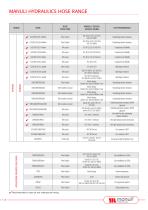 Product guide 2013 - MANULI HYDRAULICS - PDF Catalogs | Technical ...
