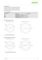 Catalogue Ball Spline - HIWIN GmbH - PDF Catalogs | Technical ...
