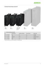 catalogue Servo drives - HIWIN GmbH - PDF Catalogs | Technical ...