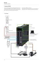 catalogue Servo drives - HIWIN GmbH - PDF Catalogs | Technical ...