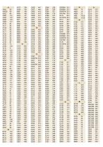 Dormer 2015 Catalogue - Dormer Pramet - PDF Catalogs | Technical ...