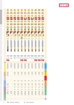 New Dormer products 2016.2 - Dormer Pramet - PDF Catalogs | Technical ...