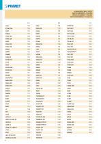 Pramet 2017 indexable catalogue - Dormer Pramet - PDF Catalogs ...