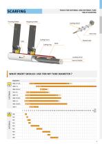 Scarfing 2020 - Dormer Pramet - PDF Catalogs | Technical Documentation ...