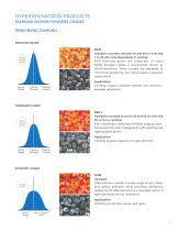 Abrasive CBN Powder_Micron_HyperionMT - Hyperion Materials ...