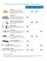 Hyperion Materials & Technologies Corporate Brochure - Hyperion ...