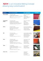 ZipLink® Belts - AMMERAAL BELTECH - PDF Catalogs | Technical ...