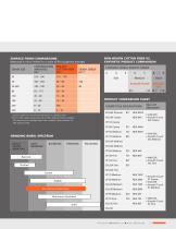 PRODUCT CATALOG - Rex-Cut Abrasives - PDF Catalogs | Technical ...