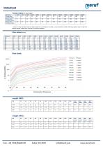 Butterfly Valve Type AK01 / AK02 - NieRuf Gmbh - PDF Catalogs ...