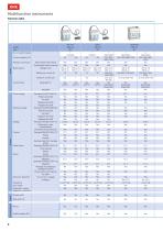 EASYCONNECT - IME Spa - PDF Catalogs | Technical Documentation | Brochure