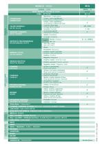 Nemo 96-b - IME Spa - PDF Catalogs | Technical Documentation | Brochure