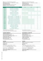 Nemo 96-b - IME Spa - PDF Catalogs | Technical Documentation | Brochure