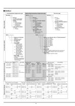 IR-FA SERIES - CHINO CORPORATION - PDF Catalogs | Technical ...