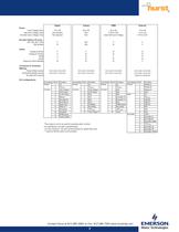 Hurst Manufacturing - MOTORS, Brushless DC - Hurst - PDF Catalogs ...