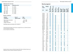 Solid and hollow bar - Sandvik Materials Technology - PDF Catalogs ...
