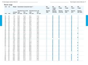 Solid and hollow bar - Sandvik Materials Technology - PDF Catalogs ...