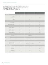 NanoSight Range - Malvern Panalytical - PDF Catalogs | Technical ...
