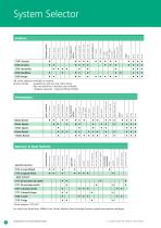 Terrain Rainwater Systems - POLYPIPE - PDF Catalogs | Technical ...