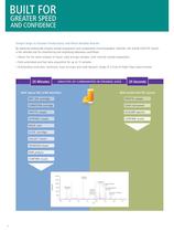 AxION DSA Brochure - PerkinElmer - PDF Catalogs | Technical Documentation | Brochure