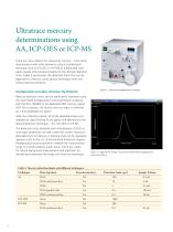 Flow Injection for Atomic Spectroscopy - PerkinElmer - PDF Catalogs ...