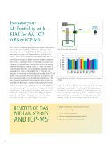 Flow Injection for Atomic Spectroscopy - PerkinElmer - PDF Catalogs ...