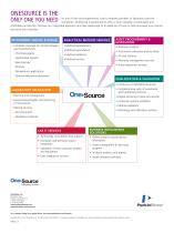 Onesource Overview Brochure - PerkinElmer - PDF Catalogs | Technical ...