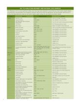 Refinery and Natural Gas Analysis - PerkinElmer - PDF Catalogs ...