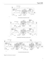 Type 92B Pressure Reducing Valve - FISHER REGULATORS - PDF Catalogs ...