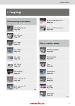 Hose Technology - HANSA FLEX AG - PDF Catalogs | Technical Documentation | Brochure