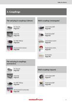 Hose Technology - HANSA FLEX AG - PDF Catalogs | Technical Documentation | Brochure