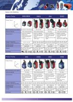 Industrial Control Components - SUNS - PDF Catalogs | Technical ...