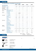 Pressure Transmitters Brochure - West Control Solutions - PDF Catalogs ...