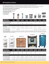 NSF H-1 Registered Food Machinery Lubricants Catalog - Lubriplate - PDF ...