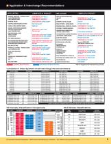 NSF H-1 Registered Food Machinery Lubricants Catalog - Lubriplate - PDF ...