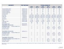 SFGO Ultra Series - Lubriplate - PDF Catalogs | Technical Documentation ...