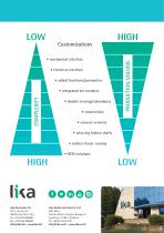 CAT LIKA LAB - Lika Smart encoders & actuators - PDF Catalogs ...