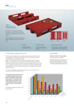 PALLETS - Utz - PDF Catalogs | Technical Documentation | Brochure