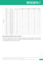 RMSI Rotary Magnetic Scale Incremental - BOGEN Magnetics GmbH - PDF ...