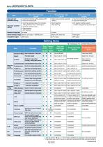 LEHF, Electric Gripper, 2-Finger, Horizontal Type - SMC Corporation of ...